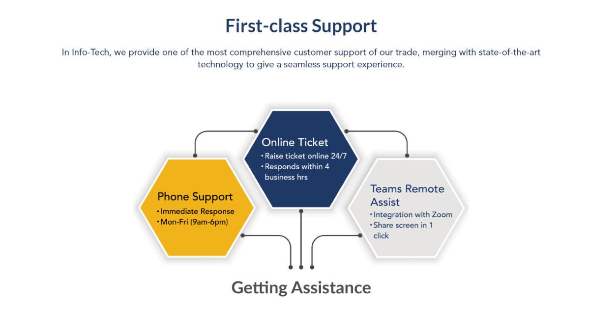 Support Model Explanation